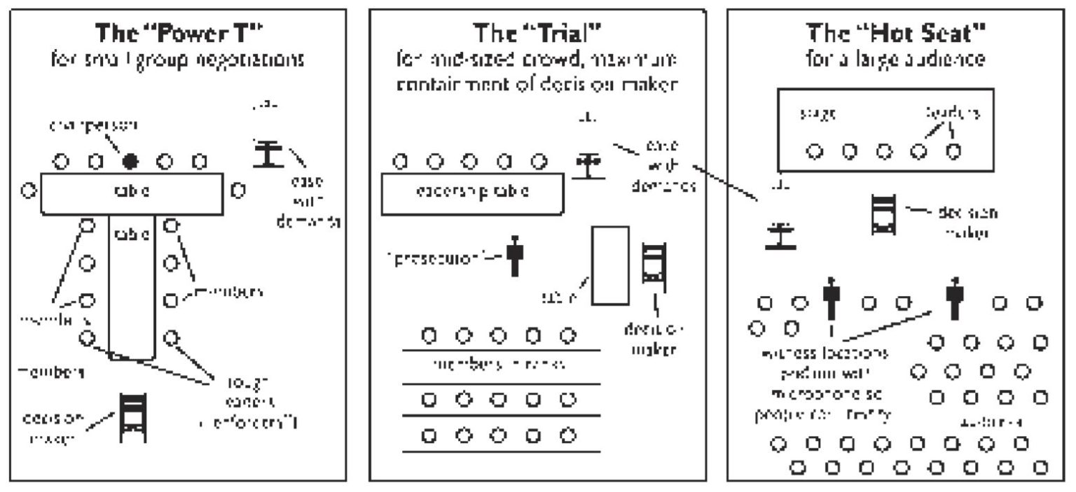 How to Hold an Accountability Session | WORC