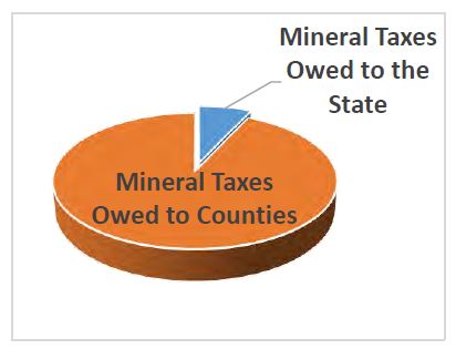 Current State of Coal Industry and Mineral Tax Collection Creates a Tax ...